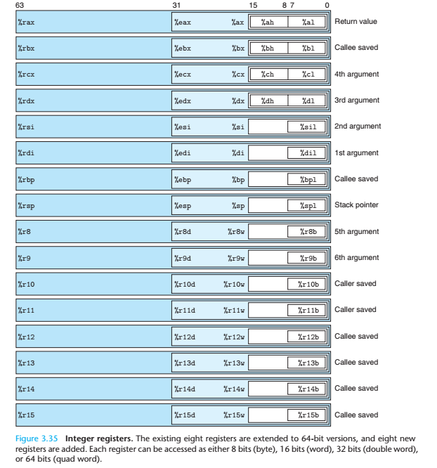 Pwn | 二进制安全 - Besti CTF|Wiki